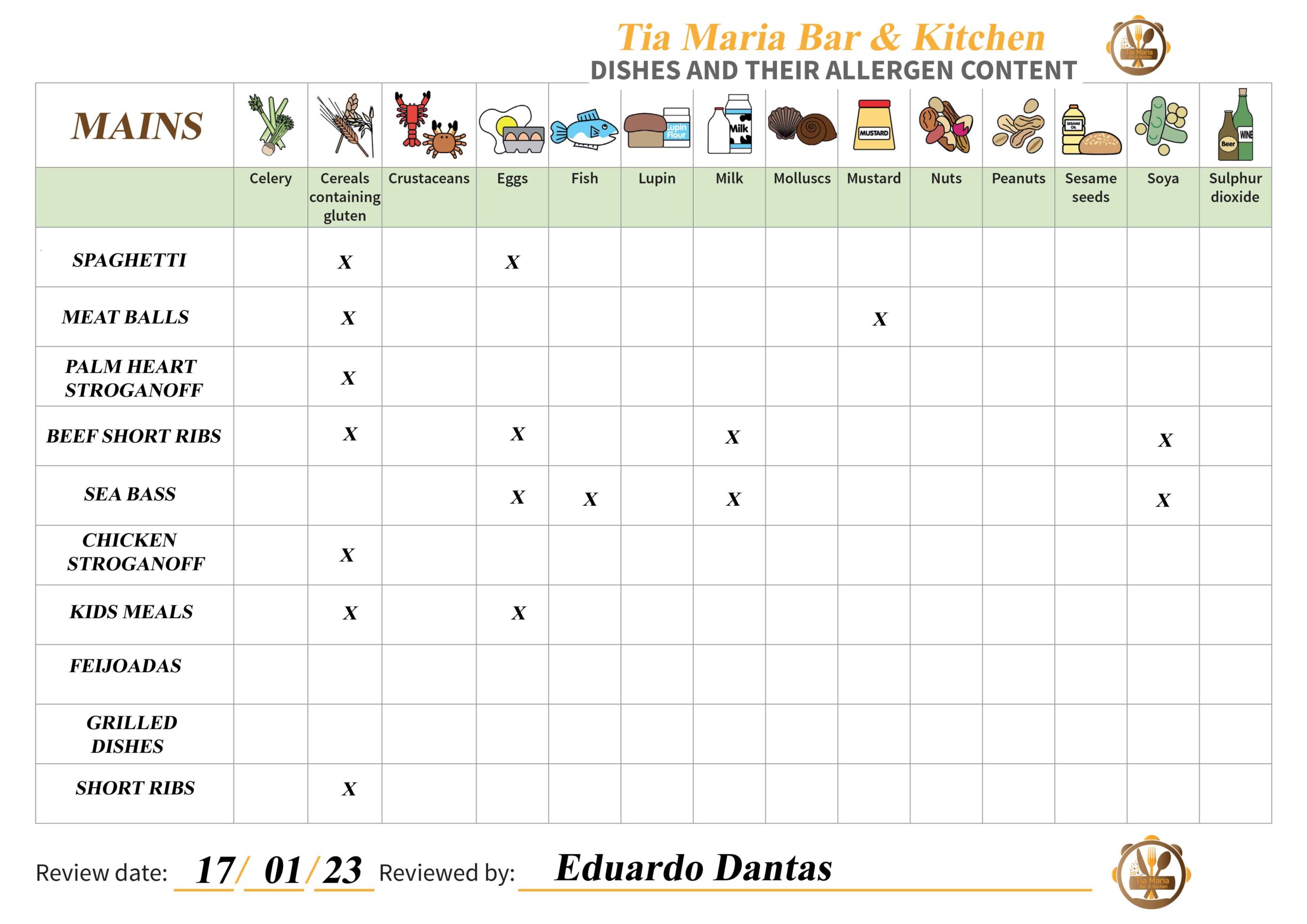 Allergens Information – Tia Maria Bar & Kitchen