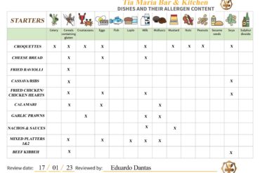 Allergens Information – Tia Maria Bar & Kitchen